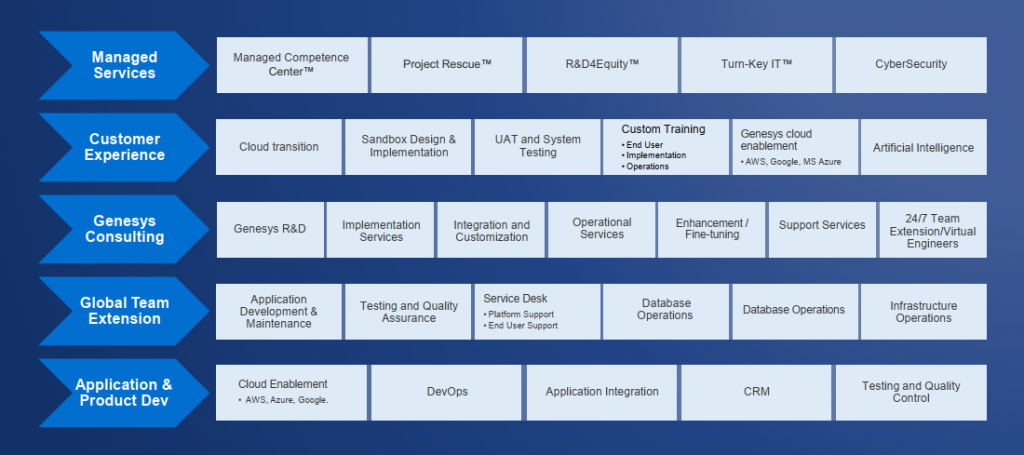Miratech Overview - i.miratechgroup.com