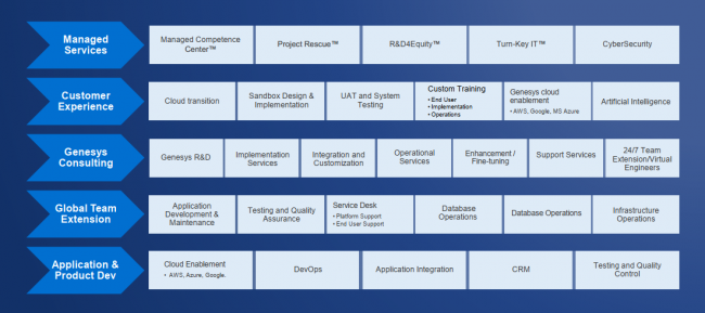 Miratech Overview - i.miratechgroup.com